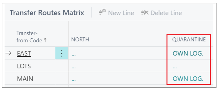 Clever Dynamics - Transfer Orders